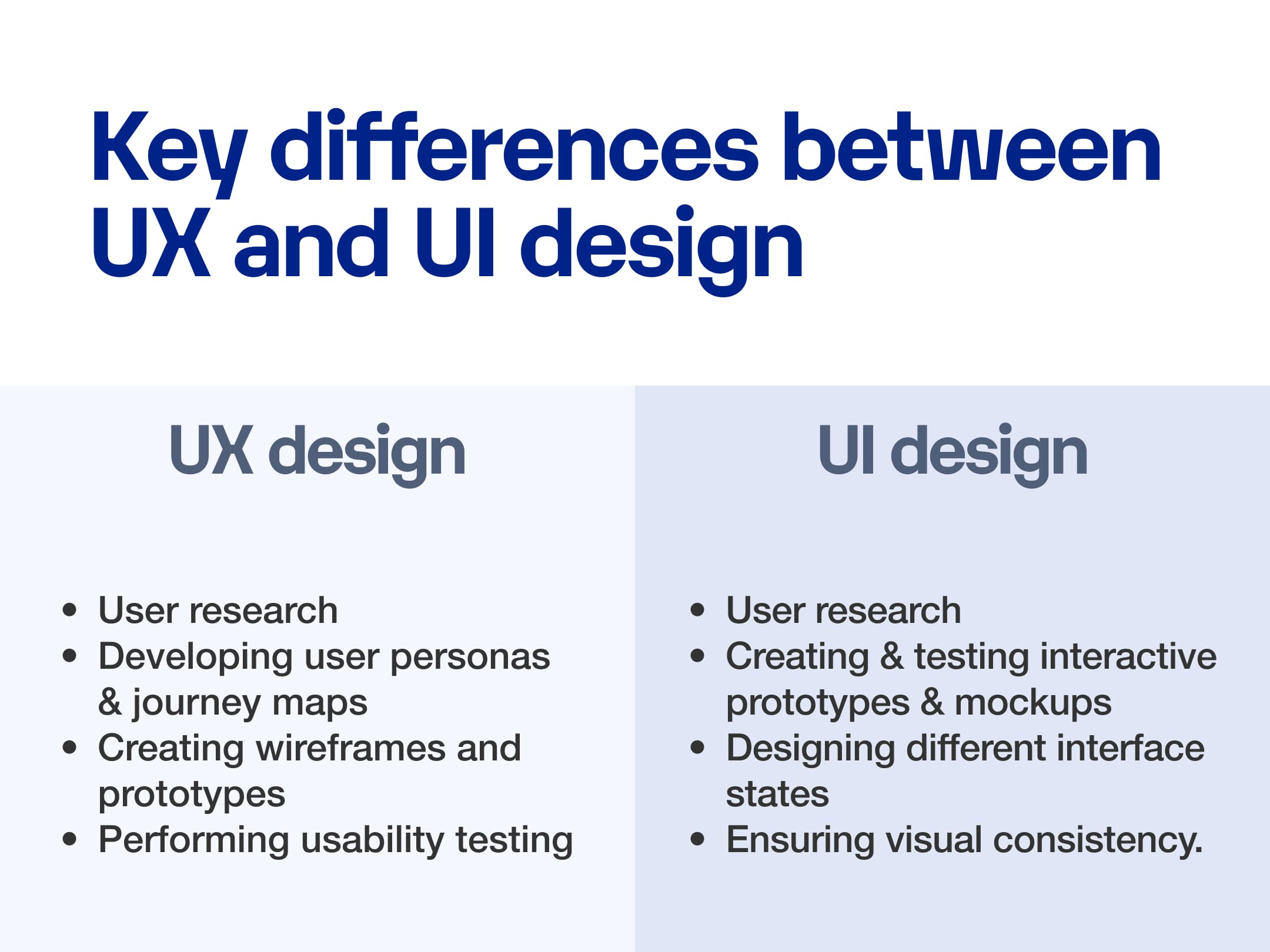 User Interface (UI) vs. User Experience (UX): What's the Difference? User Interface (UI) vs. User Experience (UX): What's the Difference?